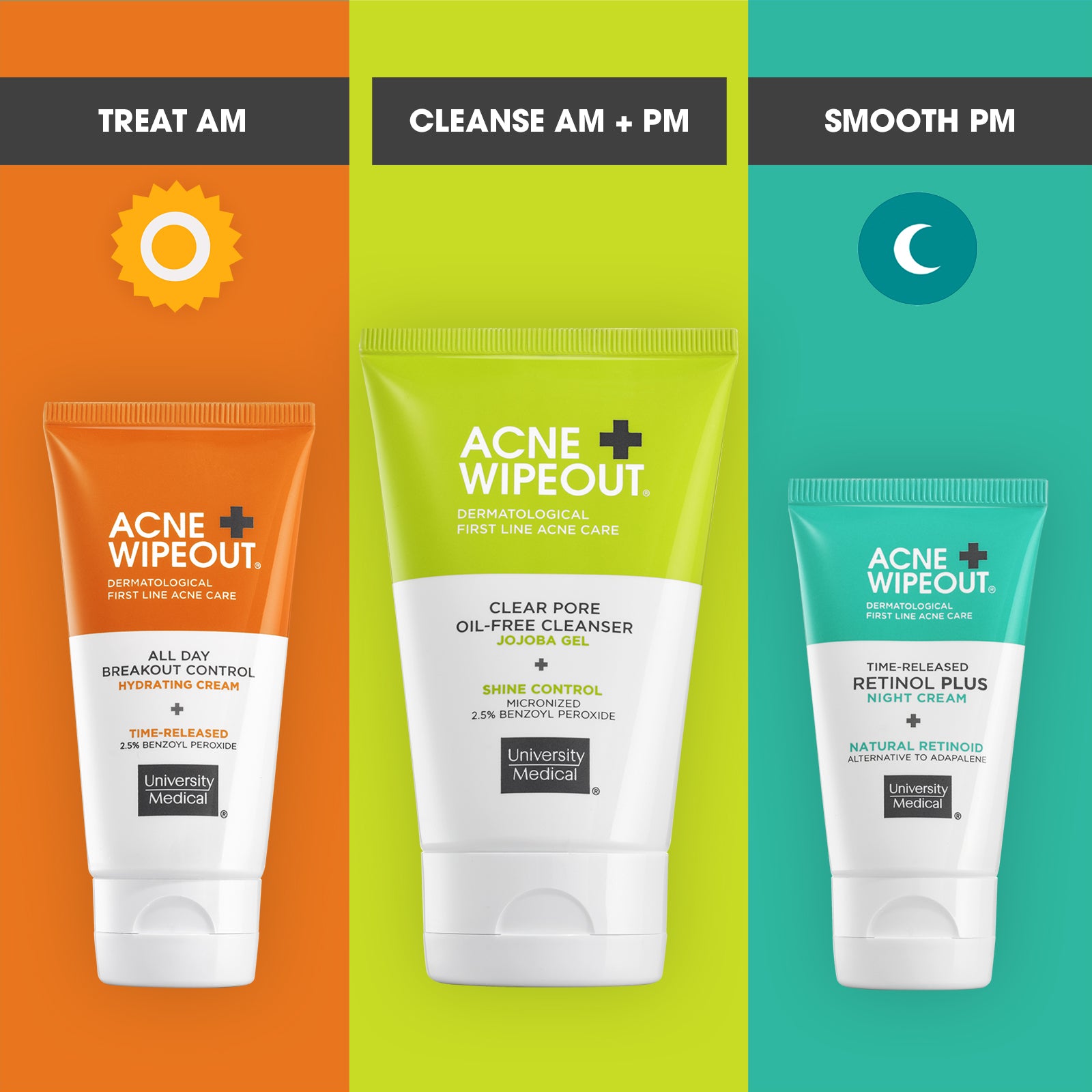 Acne Wipeout® Clinical Acne System